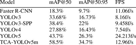 Comparative Experiments Of Different Detection Algorithms Download