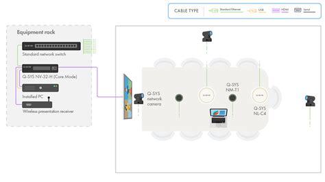 Q Sys Singapore Q Sys Networks Q Sys Nv 32 H Network Video