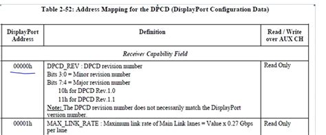 Sn65dsi86 How To Access Dpcd Register By I2c Interface Forum Interface Ti E2e Support Forums