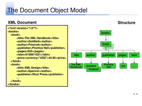 Ppt Introduction To Xml Processing Parsing And Document Object Model