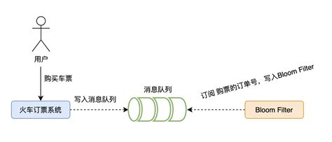 全网首发Redis系列 聊聊布隆过滤器实践篇 HeapDump性能社区