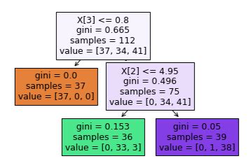 Decision Tree Structure In Python Hanane D