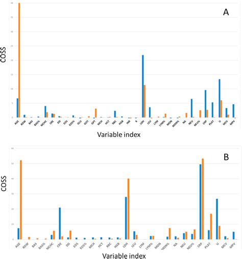 Coss Conditional Synergetic Score Values Are The Output Of Subwindow