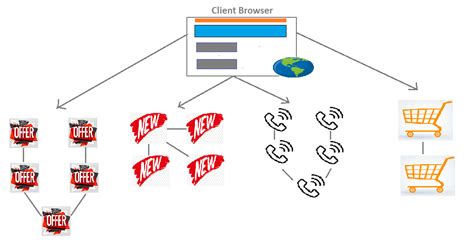 microservices tutorial for beginners a complete microservice guide