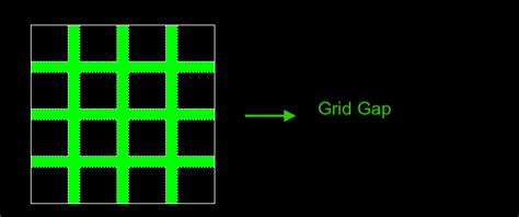Css Grid 1 Everything Joomla Users Need To Get Started With Css Grid Joomlashack