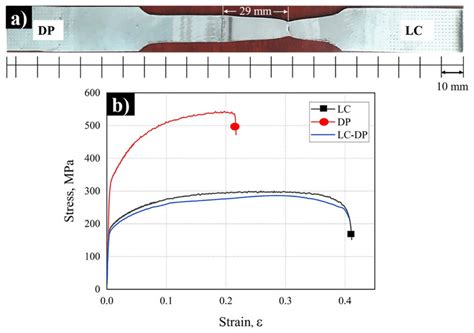 A Tensile Fracture In The Lc Dp Dissimilar Welding And B Download Scientific Diagram