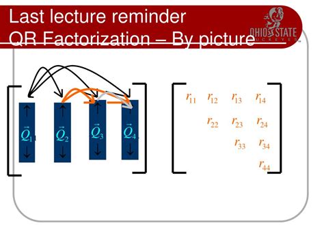 Ppt Linear Least Squares Qr Factorization Powerpoint Presentation Free Download Id3227176