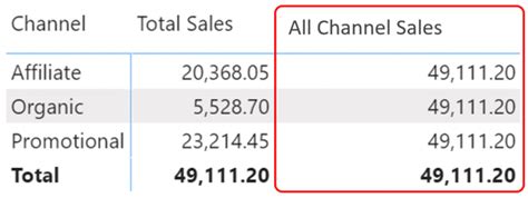 Dax Calculate Function Explained Goodly