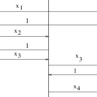 The Example MSC Template M Download Scientific Diagram