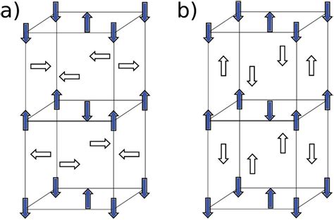 A Non Collinear 0 π 2π Spiral Structure B Collinear Type Iii Af Download Scientific
