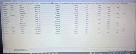 Solved Mortgage Qualification Use Python To Generate The Chegg Com