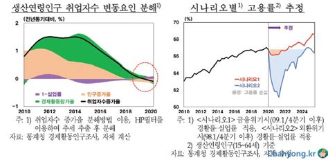 코로나19 이후 경제구조 변화와 대한민국 경제의 영향 5 Finance News