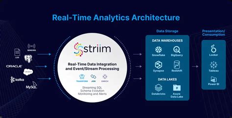 An In Depth Guide To Real Time Analytics Striim