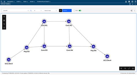 Building Ai Driven Closed Loop Automation Systems Ibm Developer