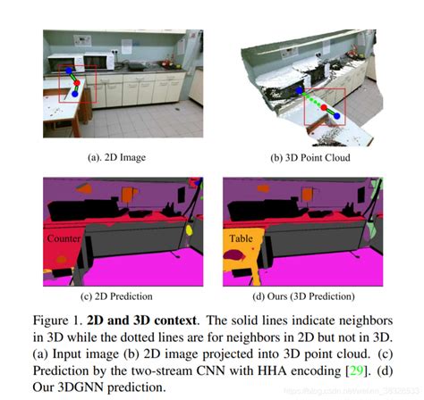 【论文笔记（2）】3d Graph Neural Networks For Rgbd Semantic Segmentation国家二级退堂