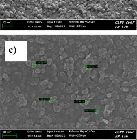 Figure 2 From Surface Modi Cation Of Magnesium Oxideepoxy Composites With Signi Cantly Improved
