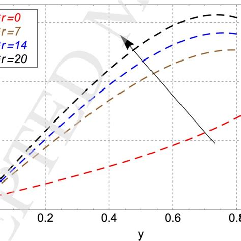 Classical Fractional And Fractal Fractional Derivatives In Comparison