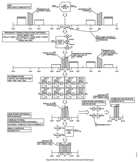 Sinc Response In Adc Qanda High Speed Adcs Engineerzone