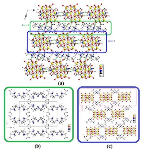 A Projection Along The B Axis Of The Structure Of Compound I B Download Scientific