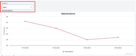 javascript highcharts vue3 don t render graph on first load stack overflow
