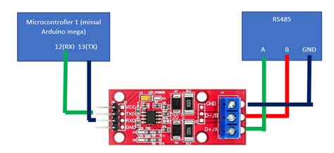 Rangkaian Rs485 And Arduino Serial Komunikasi Input 5v Perbandingan Serial Communications Rs232
