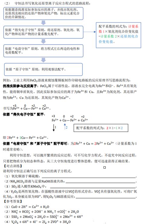 巧用守恒思想配平离子反应方程式化学自习室（没有学不到的高中化学知识！）