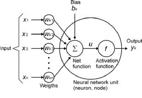 Figure 4 From Comparative Analysis Of Recurrent Neural Network Architectures For Reservoir