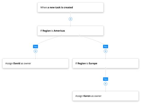 No Code Workflow Automation Lexion