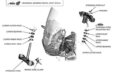 Steering Stem Bearings Honda Africa Twin Forum