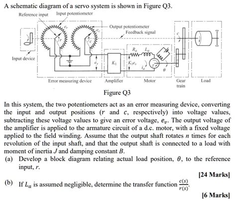 A Schematic Diagram Of A Servo System Is Shown In Figure Q3 Reference Input Input Potentiometer