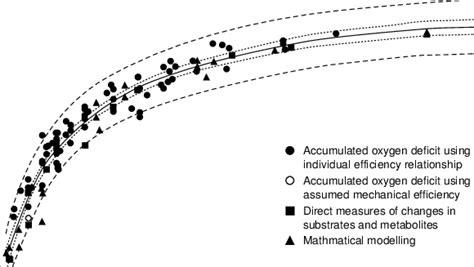 Summary Analysis Of Data In The Literature Of The Relative Aerobic Download Scientific Diagram