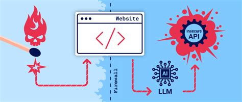 Writeup For “exploiting Insecure Output Handling In Llms” By Tarunna Sen Medium
