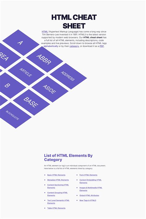Html Cheat Sheet Html Cheat Sheet Javascript Cheat Sheet Cheat Sheets