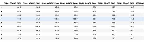 Python Decision Tree Display Isnt Doing What I Want Stack Overflow