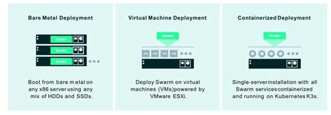 Datacore Next Gen Capabilities In Sansymphony And Swarm Storage Storagenewsletter