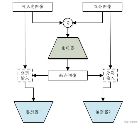 红外图像与可见光图像配准python 红外图像识别算法 Mob6454cc786d85的技术博客 51cto博客