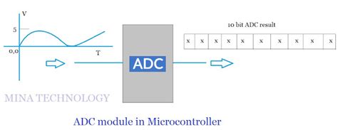 Adc Module In Pic16f877a Microcontroller And Mikroc Compiler