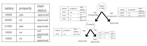 Step By Step Working Of Decision Tree Algorithm Analytics Vidhya