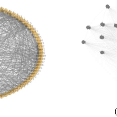 example interbank network visualizations a shows bank nodes in a download scientific diagram