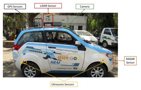 Automotive Research Association Of India Enables Virtual Testing Of ADAS Application With Real