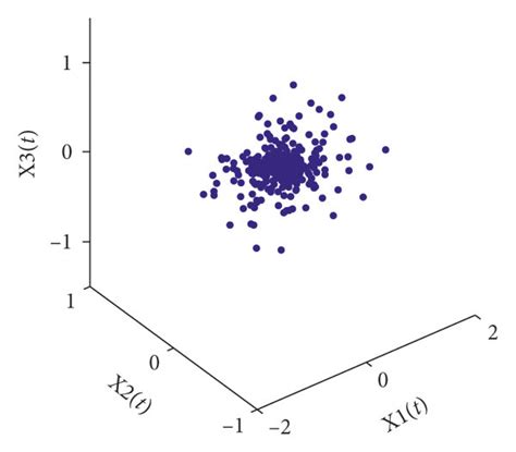 The Scatter Plot In A Time Domain And B Tf Domain Generated By Sca
