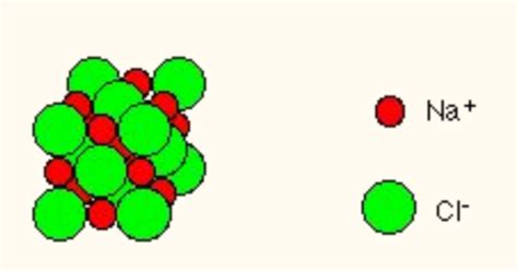 Chemistry Ionic Compounds Flashcards Quizlet