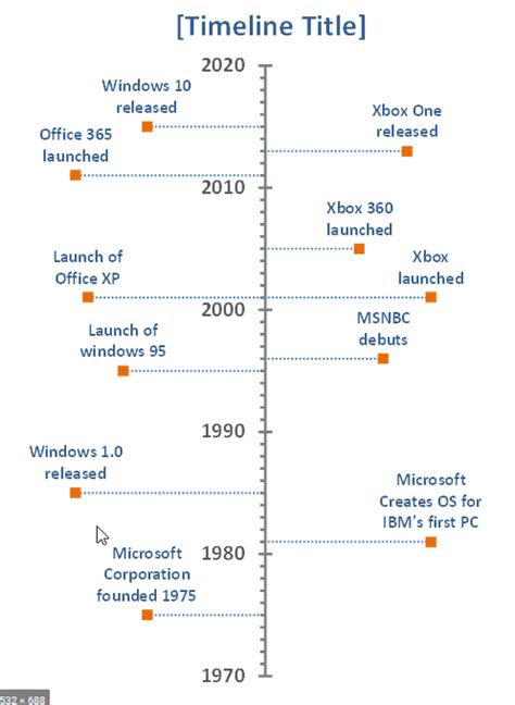 Can We Support Vertial Timeline Diagram · Issue 2268 · Mermaid Js