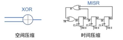 Dft学习笔记（二）常用的dft技术 Csdn博客