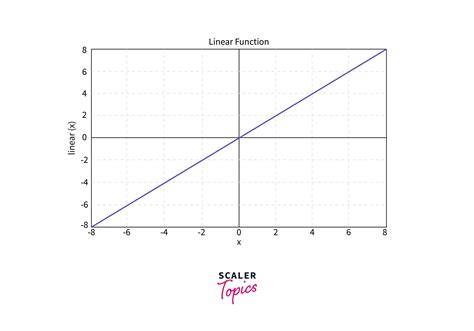 activation functions scaler topics