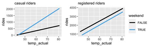 Chapter 11 Extending The Normal Regression Model Bayes Rules An