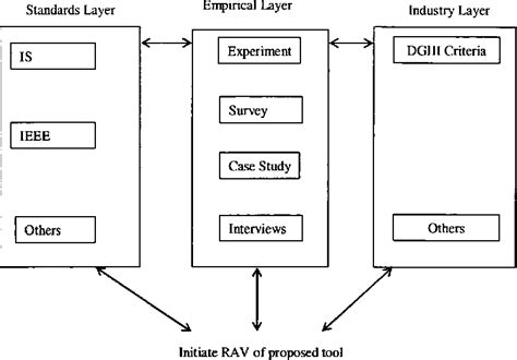 figure 1 from a framework to validate requirements engineering research