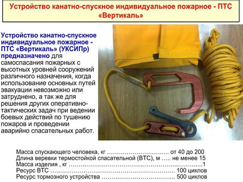Пожарные средства и устройства спасения с высоты. Ручные пожарные ...