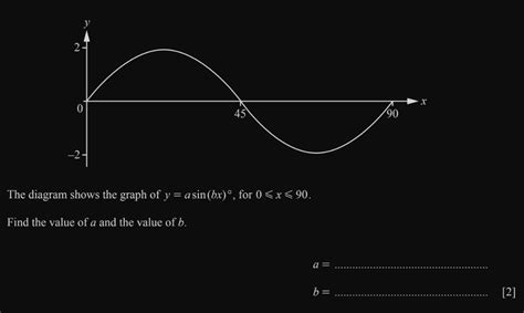 Trigonmetry Functions Graph R Igcse