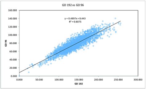 Mantel Test Of Correlation Between Genetic Distances Generated By The Download Scientific